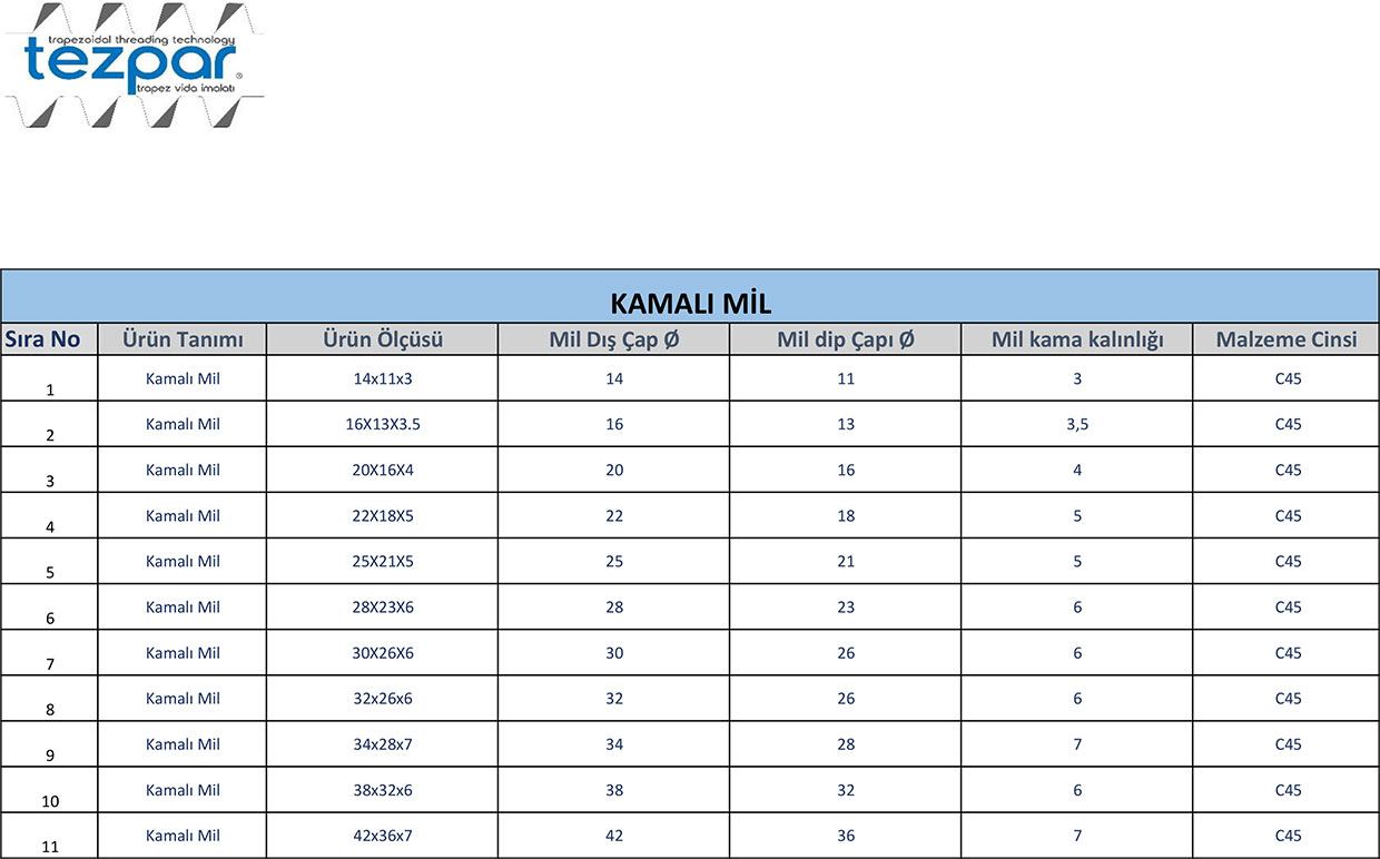 Screw Jack Applications - Tezpar Energy