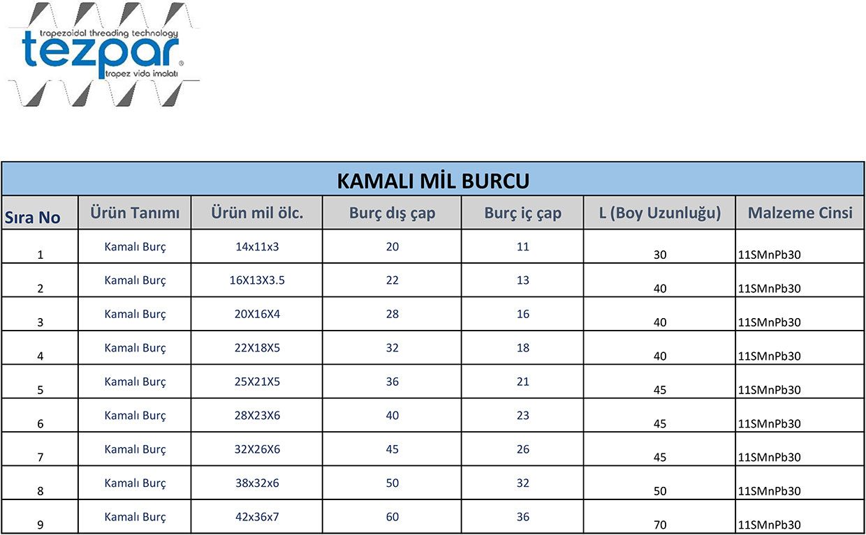 Screw Jack Applications - Tezpar Energy